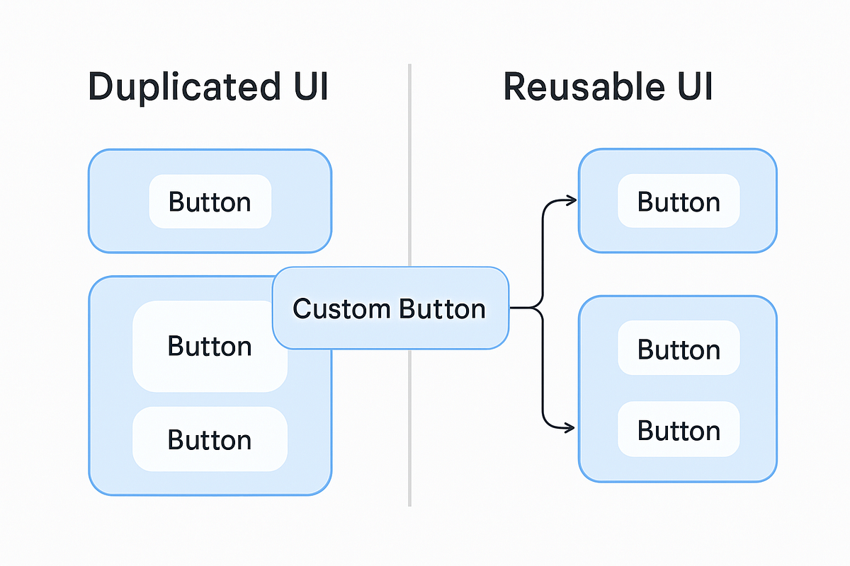 Creating Reusable Components and Themes in Flutter | by Flutter Nik | Jul, 2025 | Medium