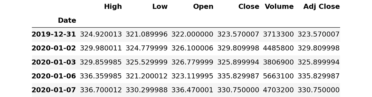 Essential visualization in Python for Data Scientists | by Kousik Roy ...