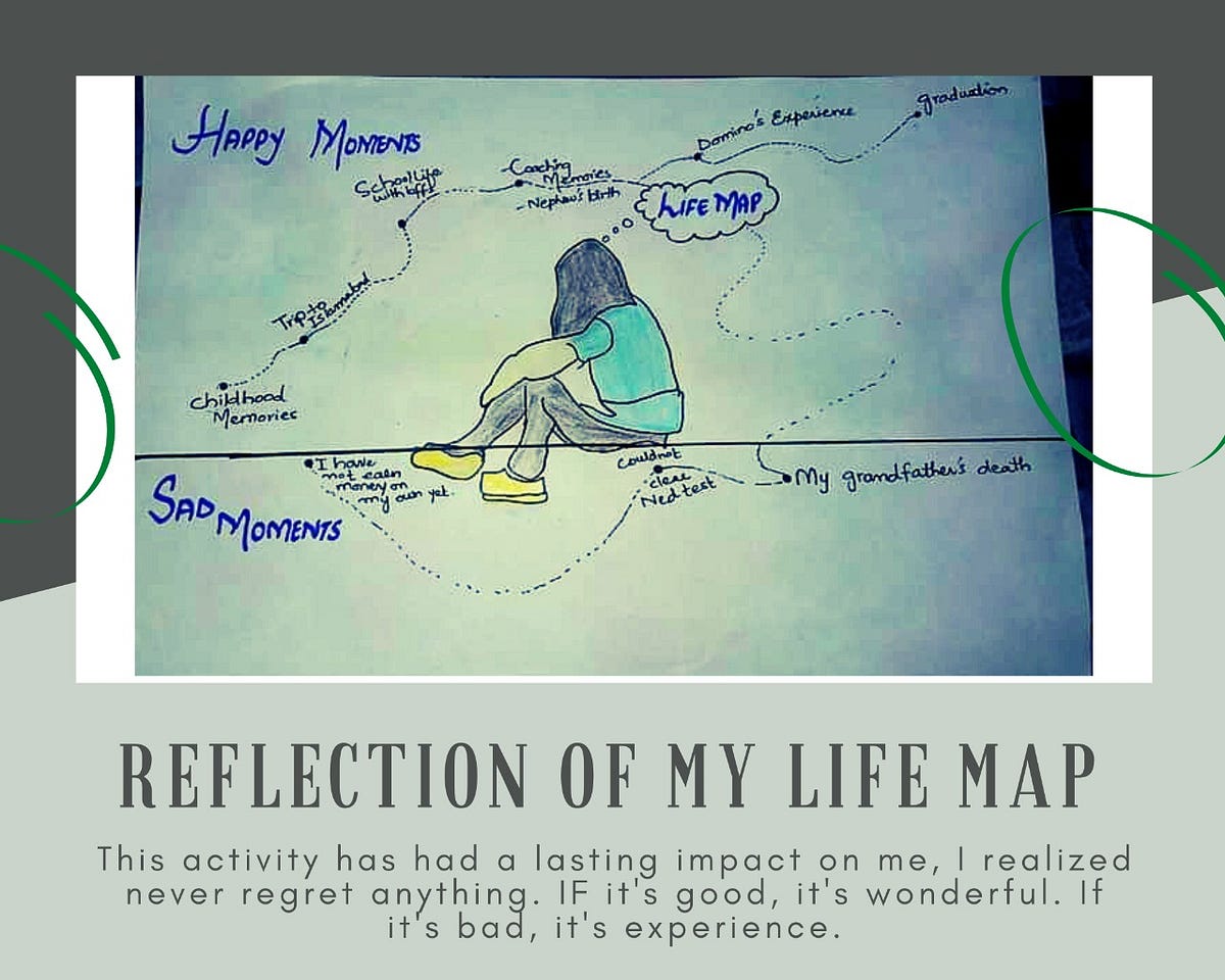 PROJECT: VISUALIZING YOUR EXPERIENCE | by Bisma Saleem | Medium