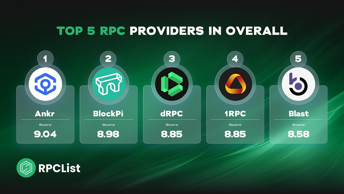 ANKR: DOMINATING THE WEB3 SPACE AS THE #1 RPC PROVIDER | by Bossdelight01 | Oct, 2024 | Medium