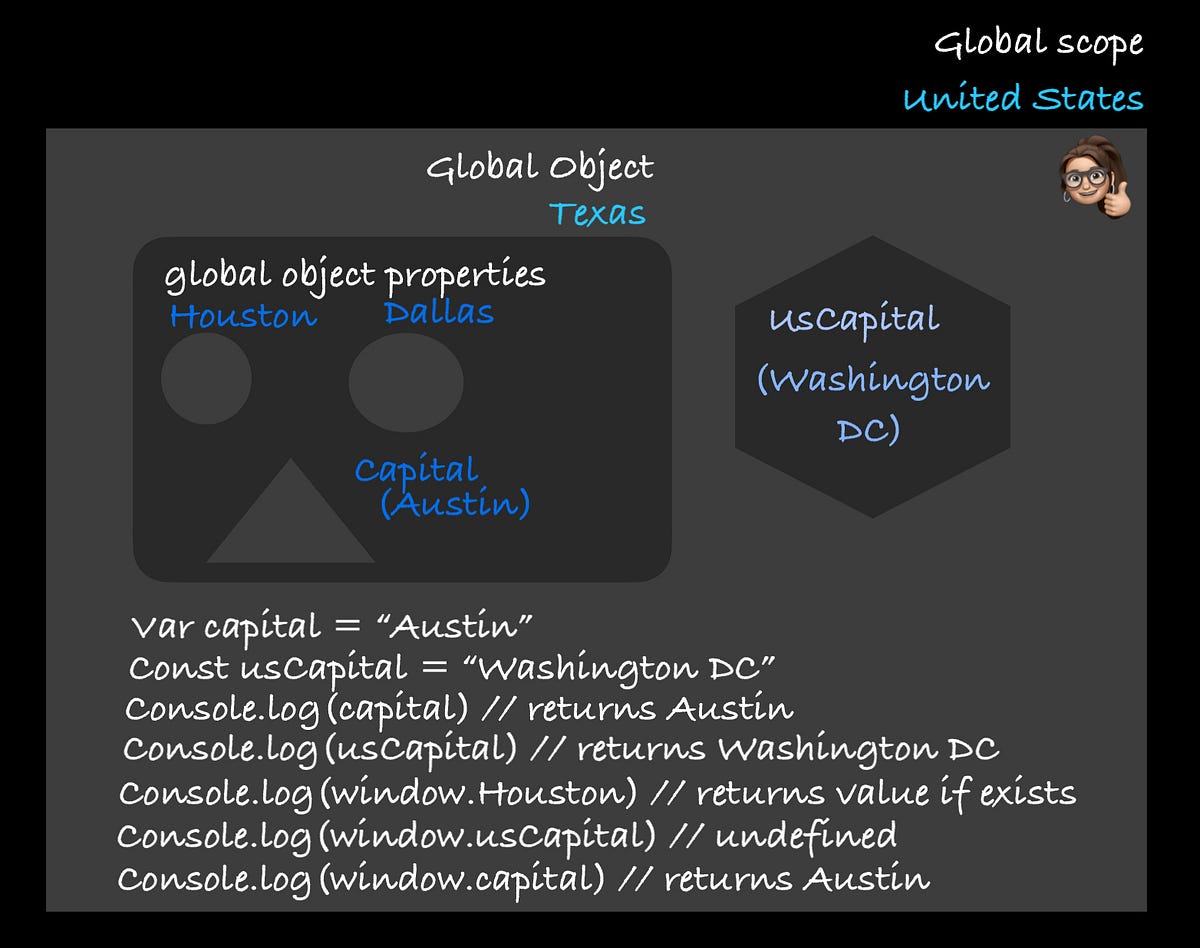 Javascript Concepts That Confused Me The Most As A Beginner Part 1