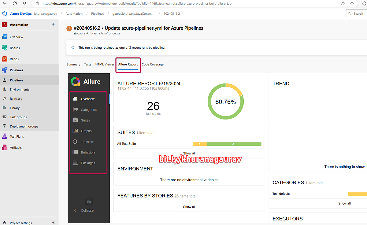 Creating Interactive Allure Reports In Azure Devops Pipelines By Gaurav Khurana Medium