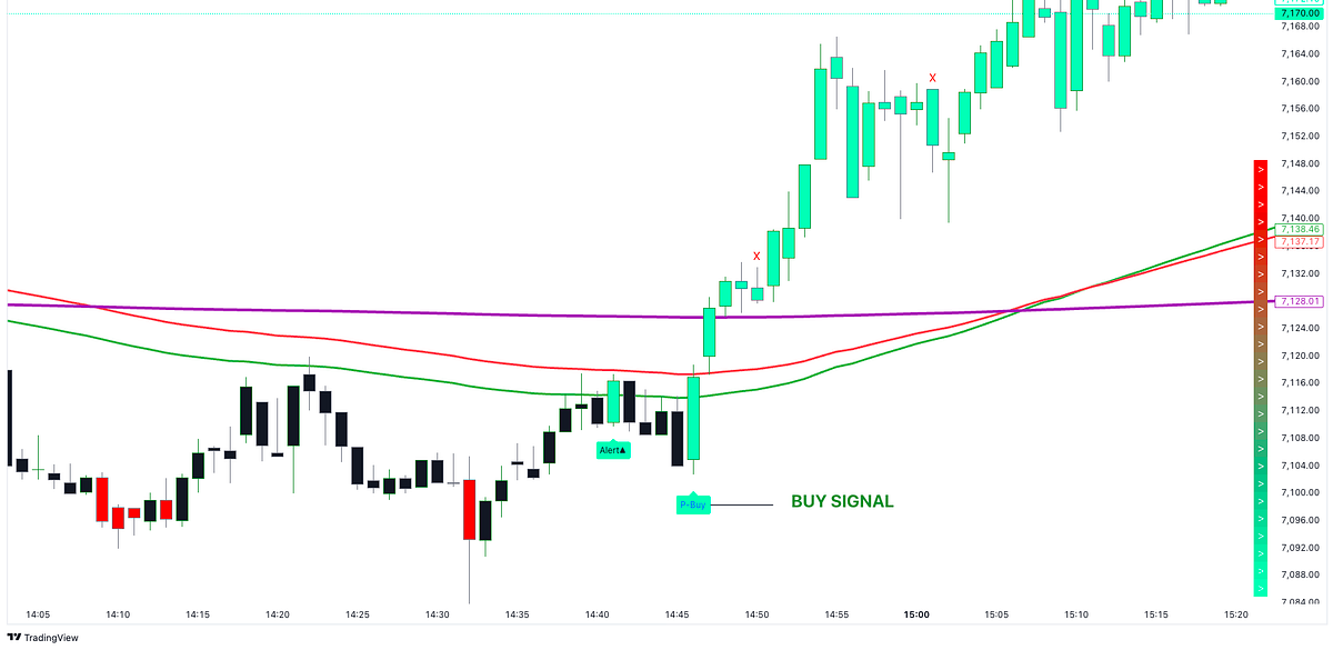 Mastering Market Moves with Intra Blast: A Powerful Tradingview ...