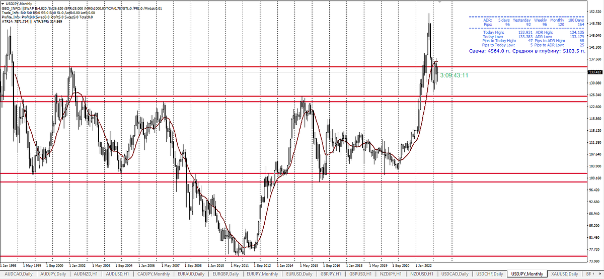 Where does the path lead?. Today we have a pair of #USDJPY. The… | by ...