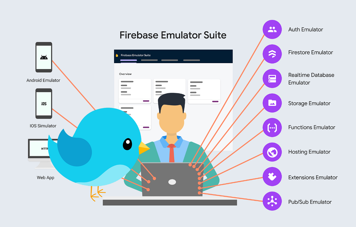 Firestore Counter App: Firestore and Flutter in 2022 (with Firebase Local Emulator Suite) Recipe ...