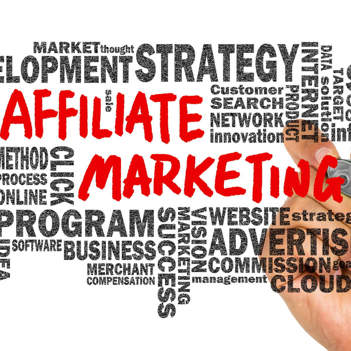 Affiliate Marketing on Pinterest: Save Money Tips | by Davorin Kokol ...