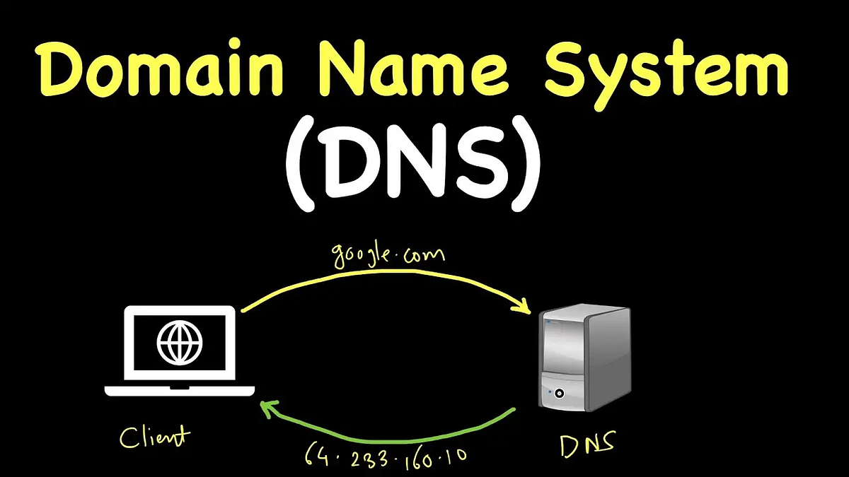 DNS and How It Works. Introduction | by Halildeniz | Oct, 2024 | Medium