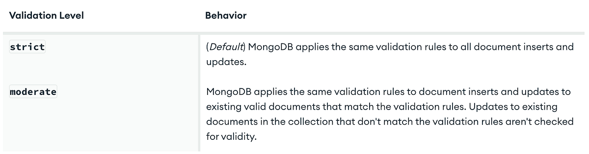 Json Schema Validation in MongoDB | by Kumar Vasagam | Medium