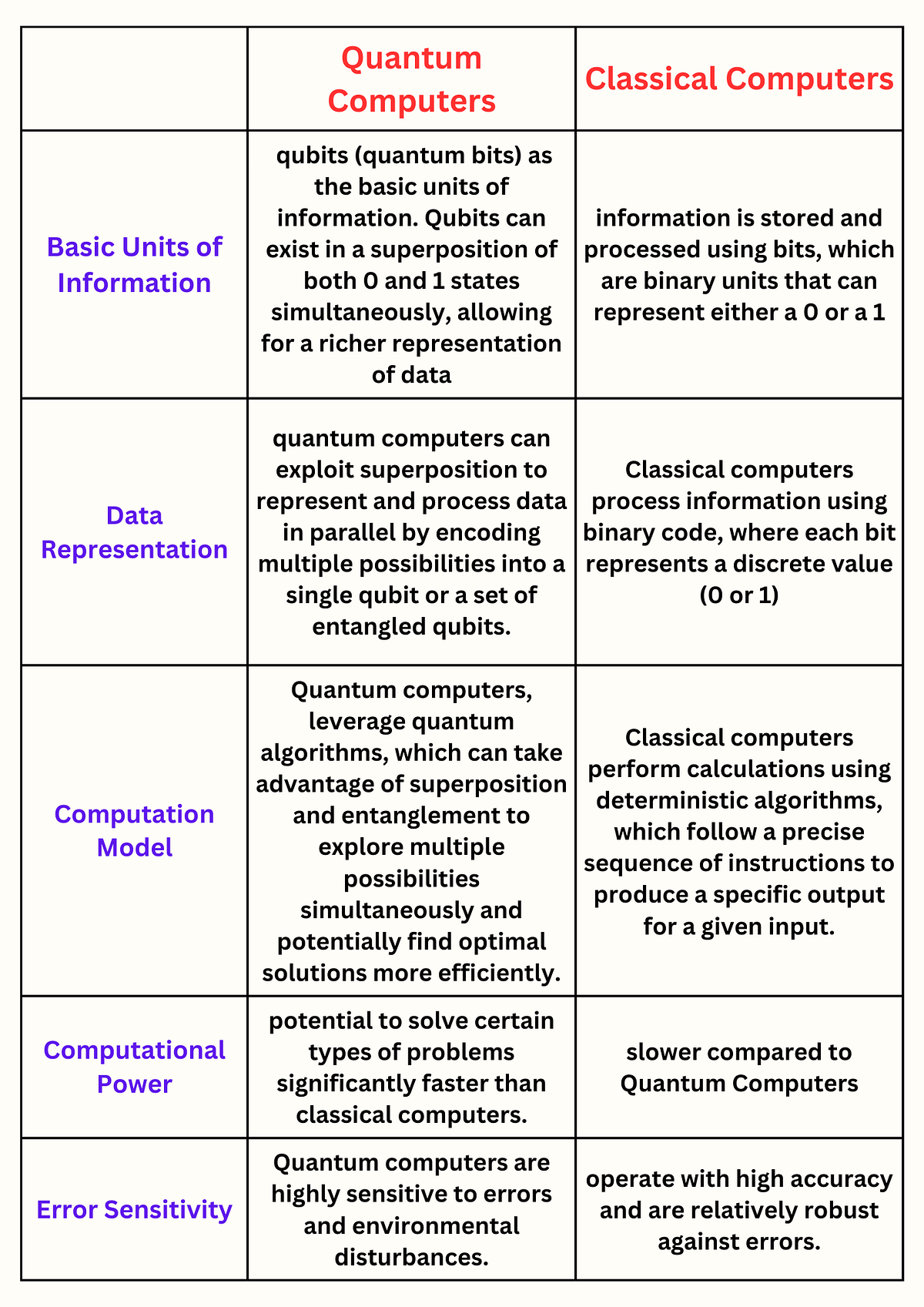 Quantum computing Series Part-1 - M Karthik - Medium