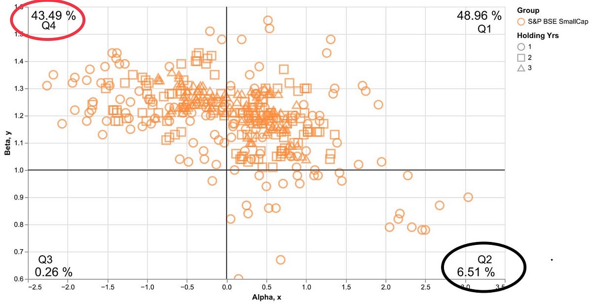 Using Cartesian plots to visualize attribution of ‘skill’ vs ‘luck ...