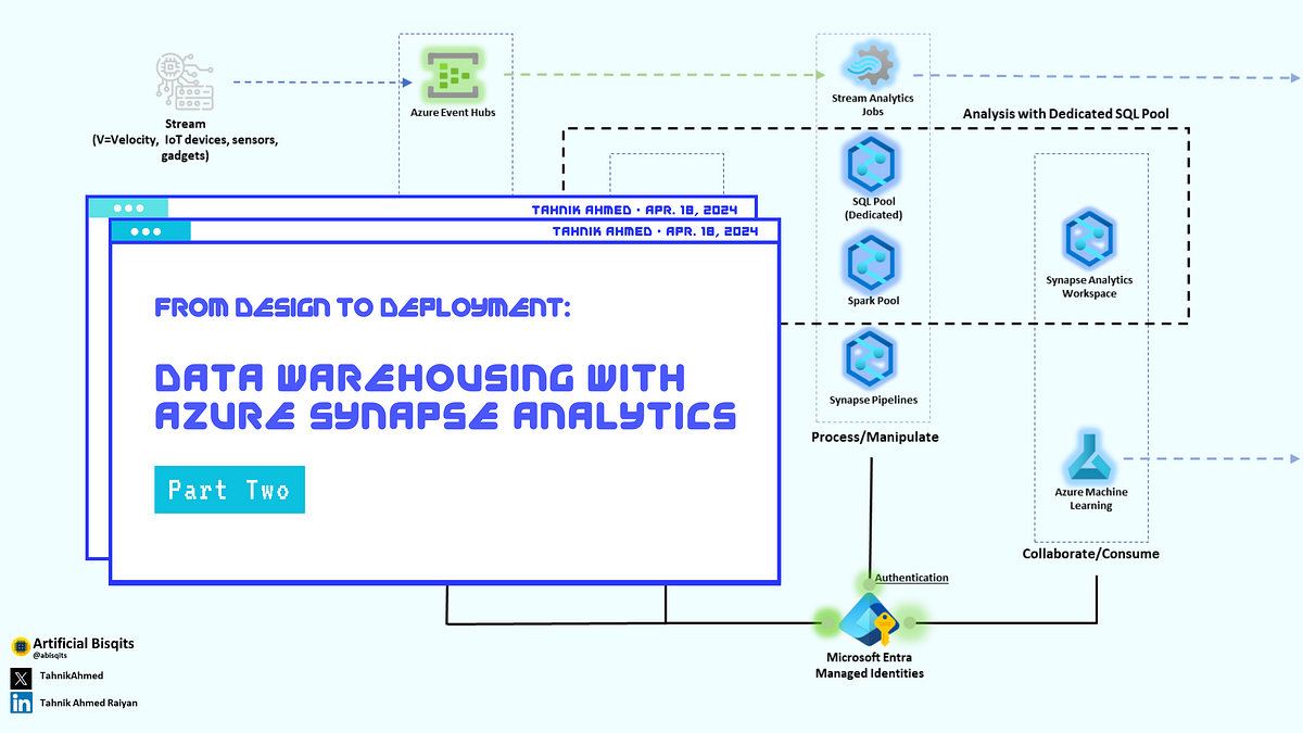 From Design To Deployment Data Warehousing With Azure Synapse Analytics Part 2 Data Modeling