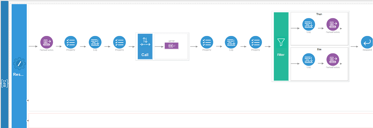 Understanding a Simple API Login Endpoint with WSO2 ESB | by Vidyani ...