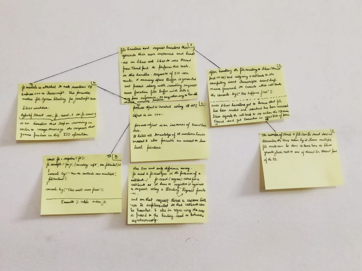 How Is It Async Nodejs Works On A Single Thread And By Raman