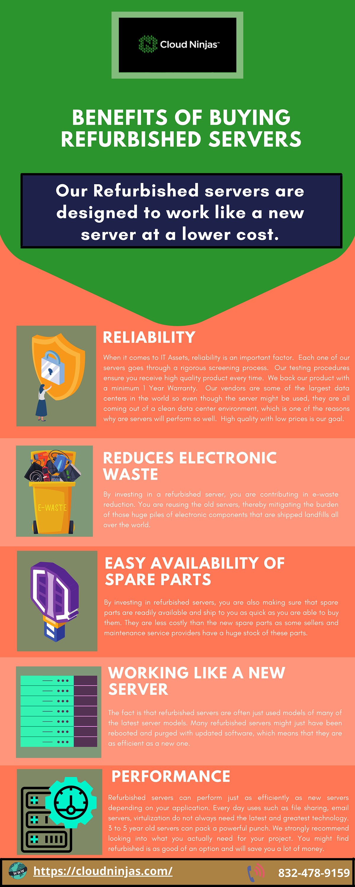 The term refurbishment is used for the products that have been previously returned to a ...