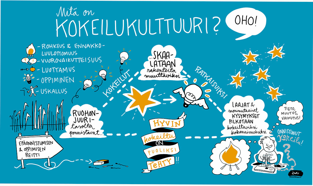 Eikös kokeilukulttuurin aika ole jo ohi? | by KelaLabFi | KelaLab | Medium