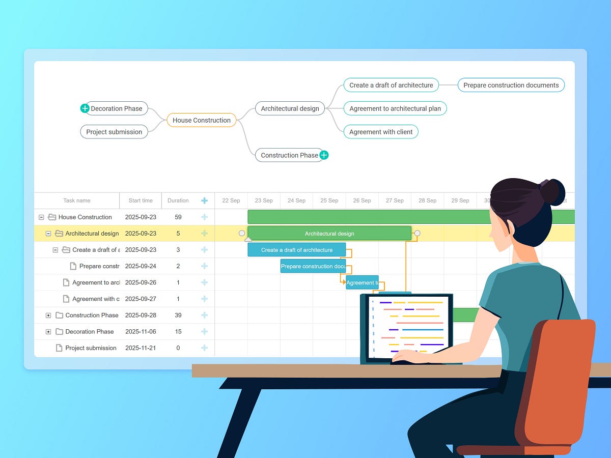 Enhancing Project Workflow Visibility in a JavaScript Gantt Chart with a Mind Map | by ...