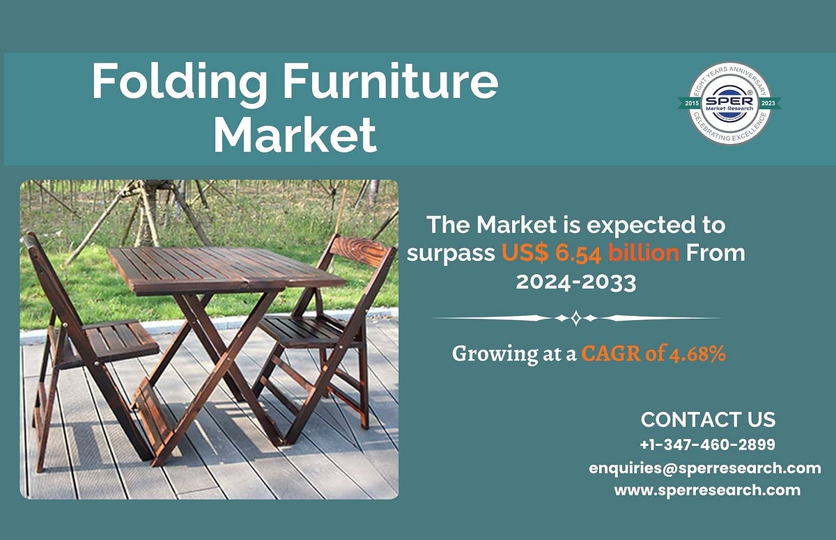 Folding Furniture Market Growth, Size, Share, Revenue, CAGR Status ...