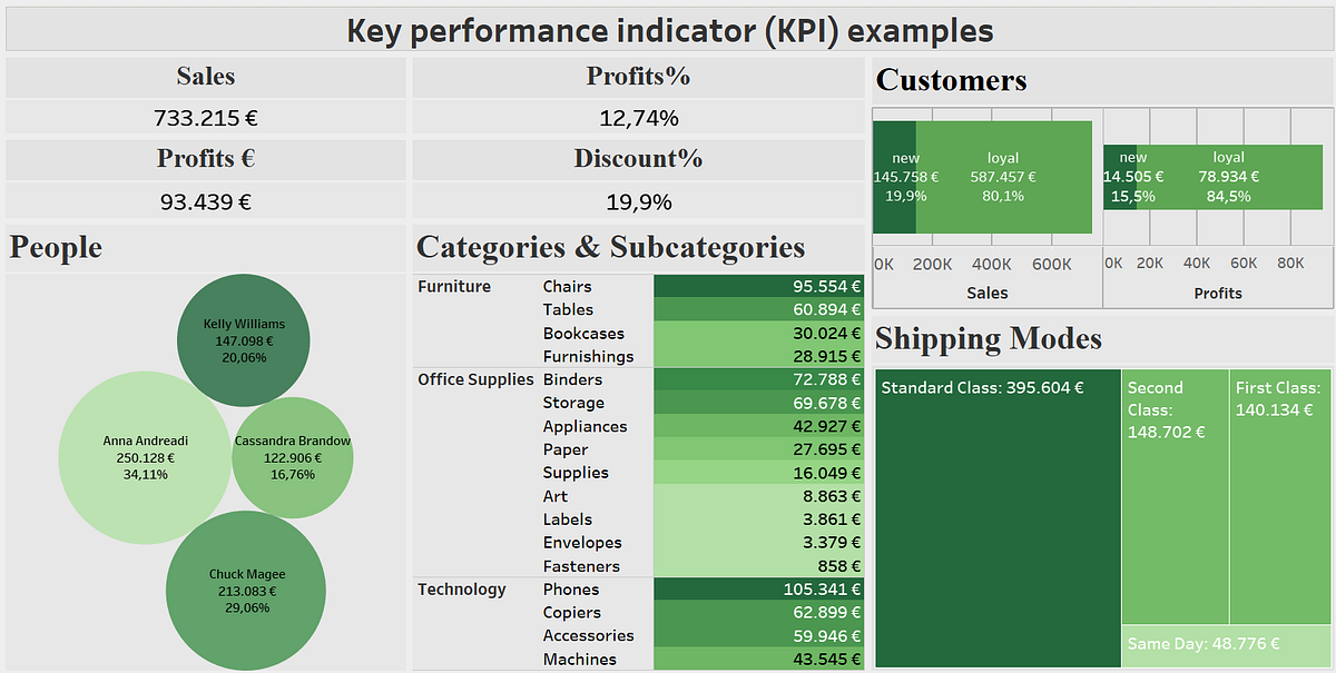 Another Visualization in Tableau Public - Alessio Gasperi - Medium