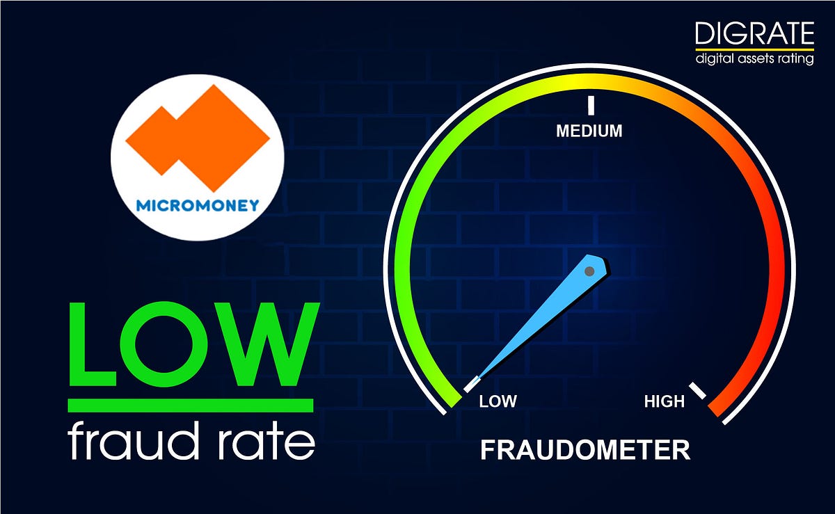 MicroMoney: “LOW” fraud risk. Широко обсуждаемый на профильных… | by ...