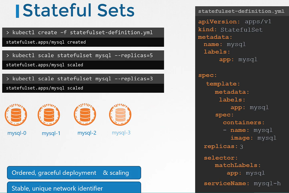 StatefulSet & Headless Services in Kubernetes. | by Akansh Kishore | Medium