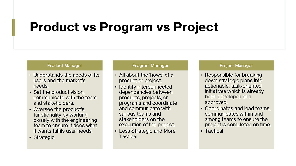 Types of Product Managers. In order to understand the type of… | by ...