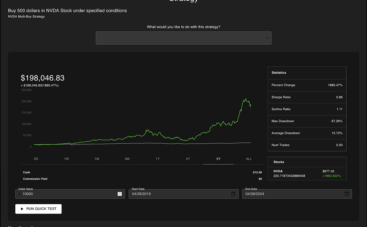 Developing a Premium Trading Platform Plan that’s worth the money | by ...