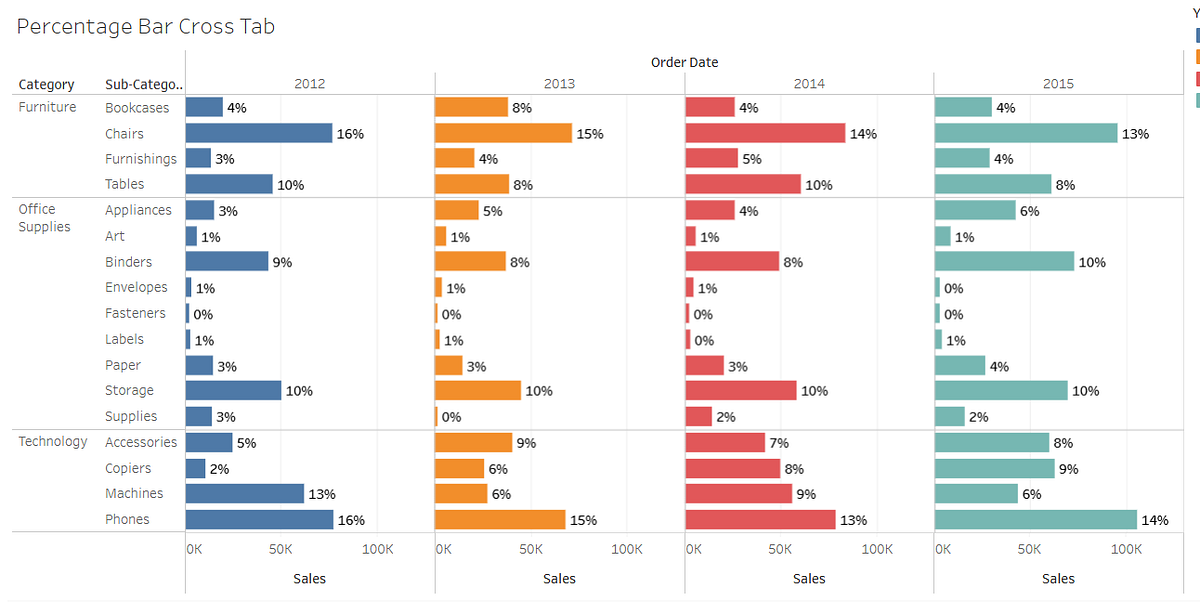 Percentage Bar Cross Tab - DataFrens.sg - Medium