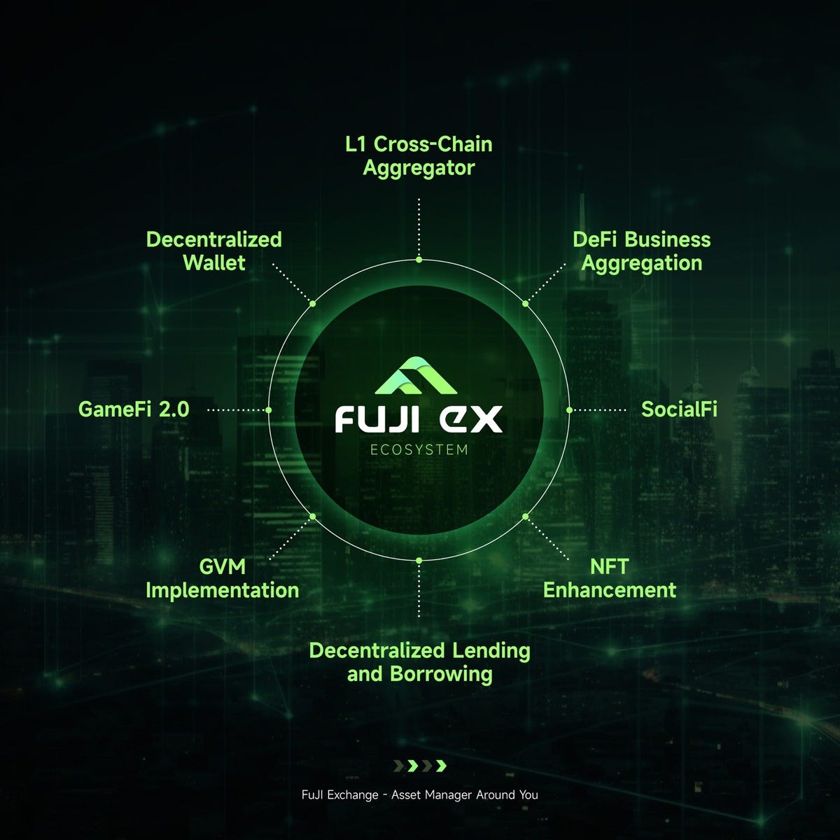 FUJI EX ECOSYSTEM. Fuji Ecosystem | by FUJI EX Global | Jul, 2023 | Medium