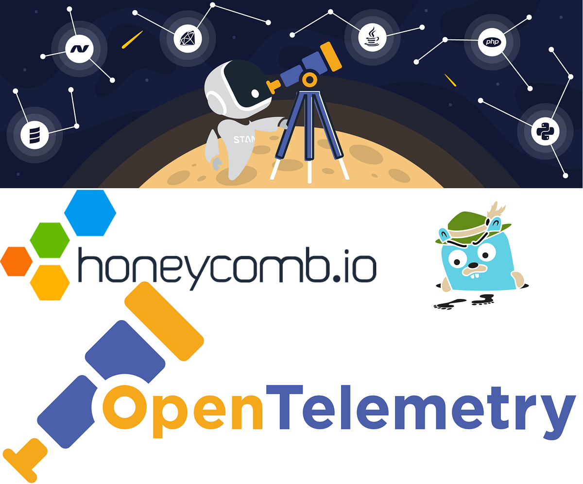 Distributed Tracing with OpenTelemetry | by Ricky Mondal | Medium