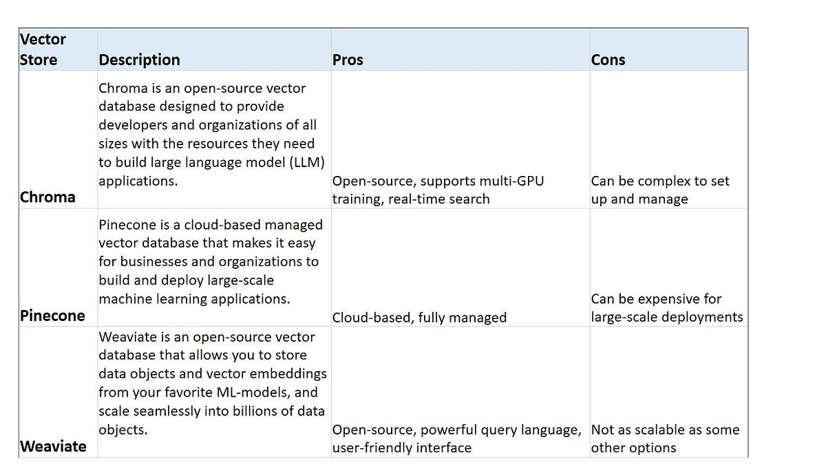 Nlp Image Processing — Vector Stores Vector Search And Vector Databases 2886