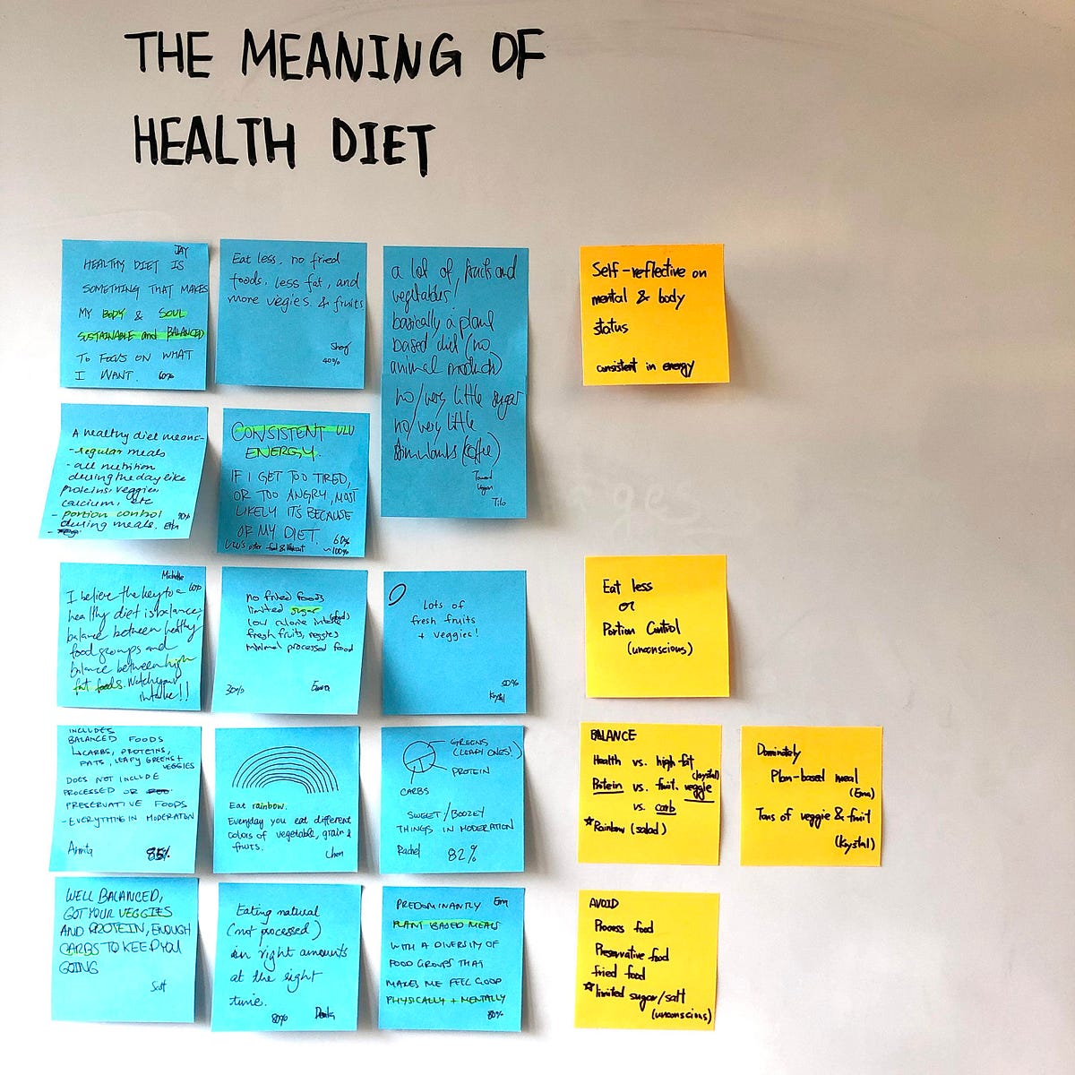 What do you mean by “a healthy diet”? | by Jeffrey Chou | Sustainable ...