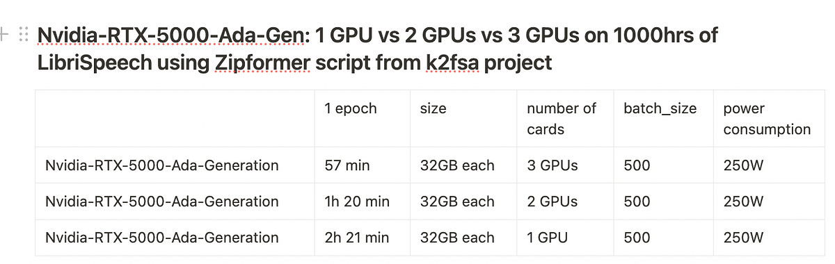 k2-fsa: Training Zipformer Model. I am planning to train my first… | by Nadira Povey | Medium