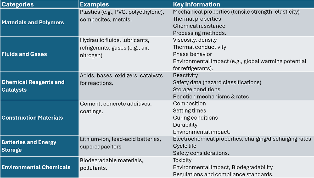 Chemistry with Python: Exploring Molecules Programmatically Using PubChemPy | by Binayak ...