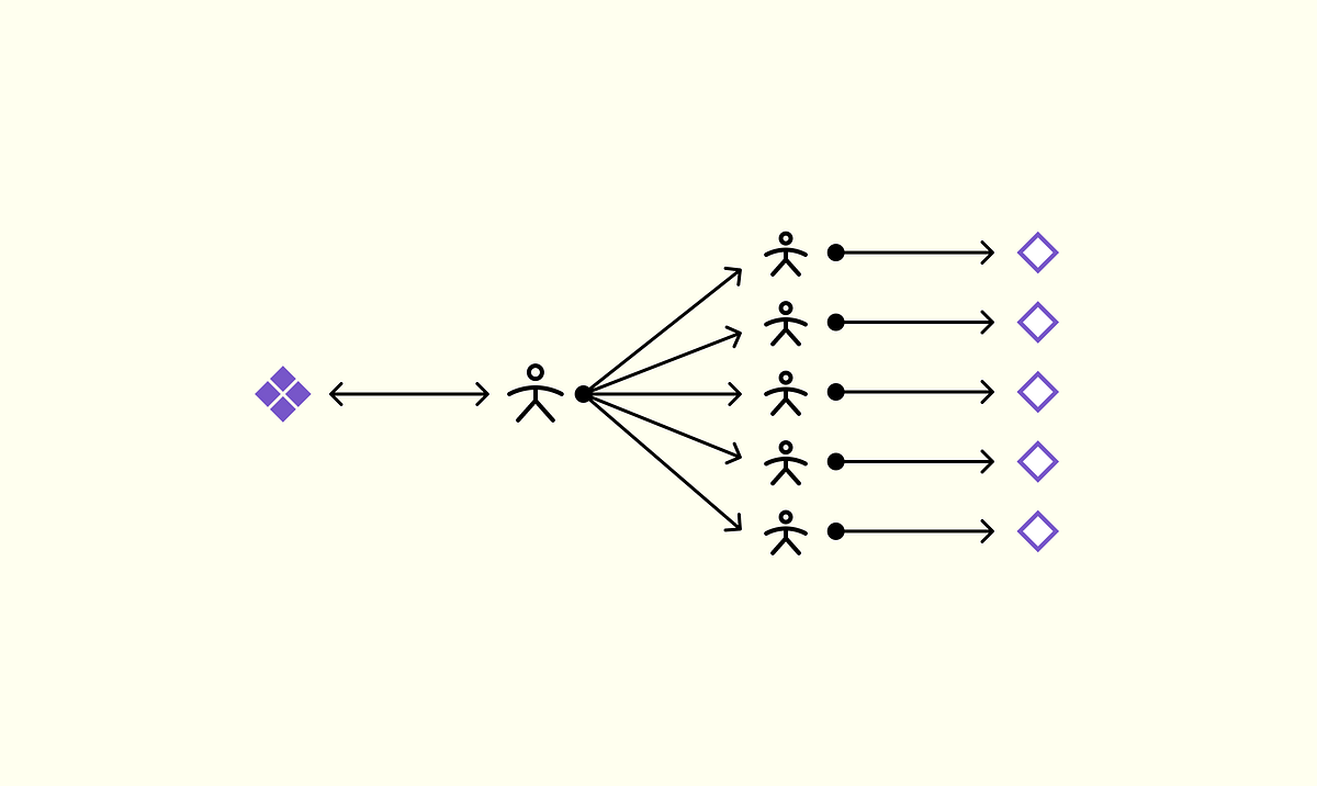 How to make your Figma components easier to use | by Alex Zlatkus | UX ...
