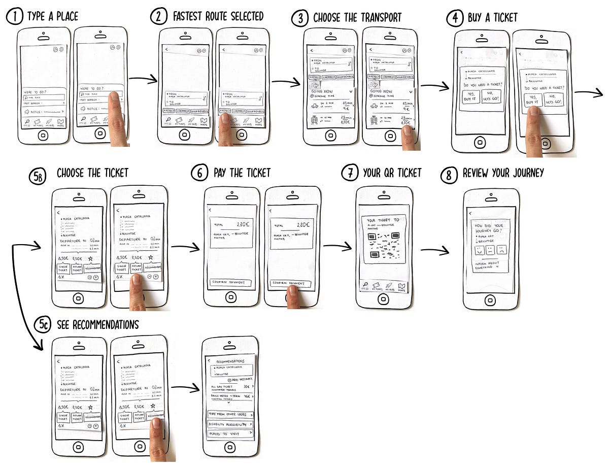 Designing a New Feature For UrbanGo | by Sofia Genestal | Medium