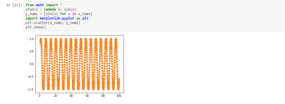 Python Numpy library. Python has a fantastic library called… | by ...