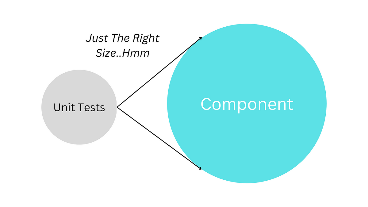 React Testing Library With Vitest🔥 The Basics Explained By Mussie Teshome Medium