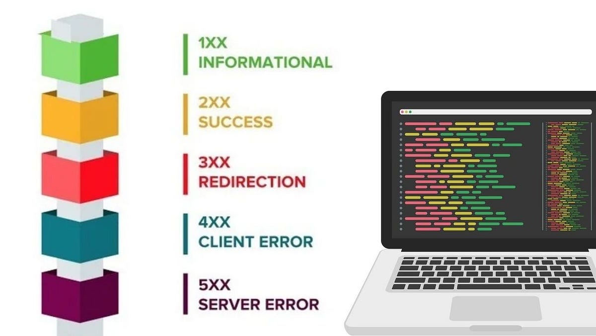 A Developer’s Guide to 2xx, 3xx, 4xx, and 5xx HTTP Status Codes | by ...
