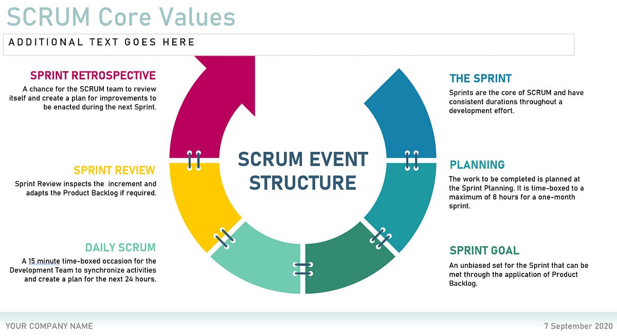 Scrum methodolgy. Scrum is a software development… | by Aziztounsi | Medium