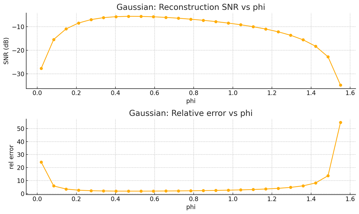 The Elliptical Fourier Transform (R Transform): A Polarization-Based Generalization of the ...