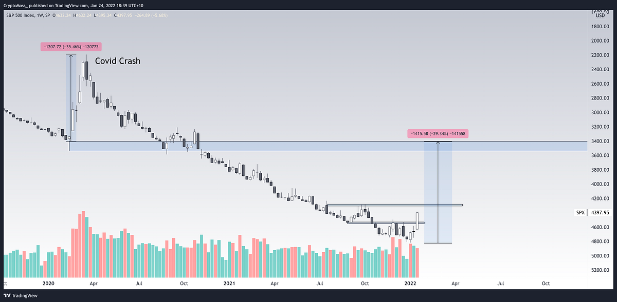 This time is(n’t) different!. Blog post on my outlook of the market ...