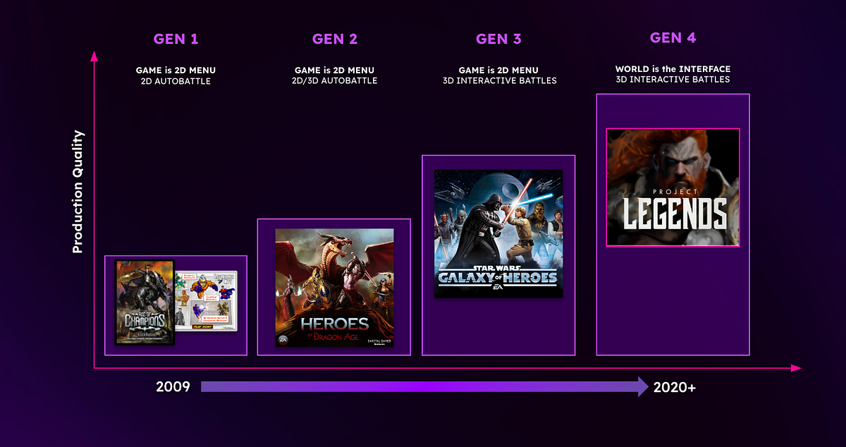 The Future of RPGs: Introducing the Fourth Generation with Azra Games ...