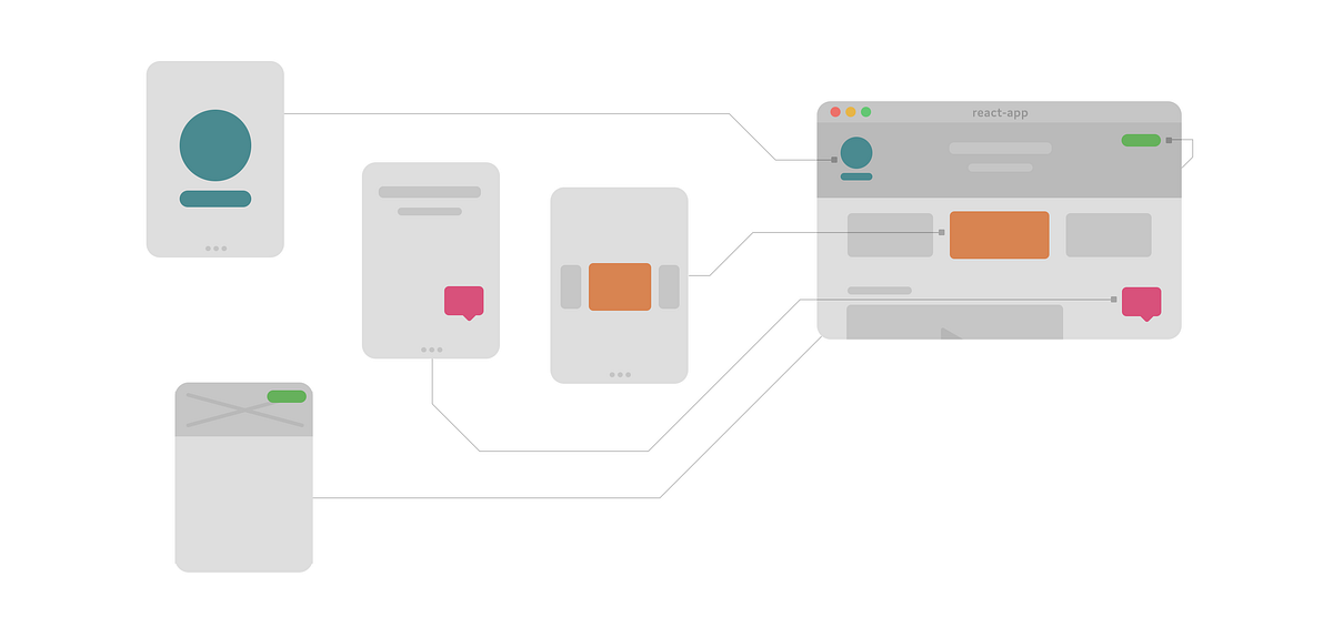 Reusing React UI Components. How to leverage Bit+NPM to simplify… | by Jonathan Saring ...