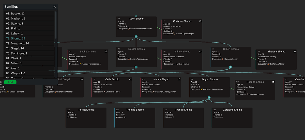What your NPCs do in their bedroom | by Alexey “Averrin” Nabrodov | Medium