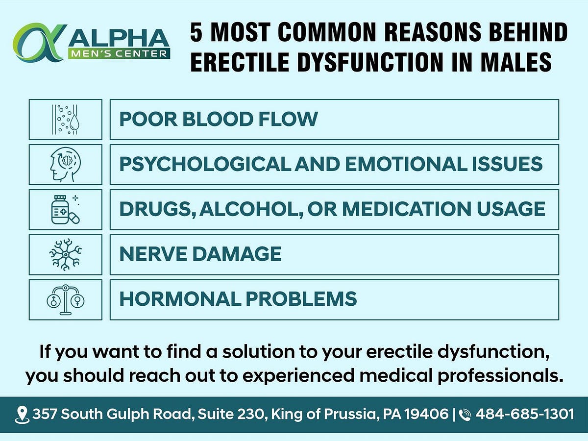 5 Most Common Reasons Behind Erectile Dysfunction in Males - Alpha Men ...