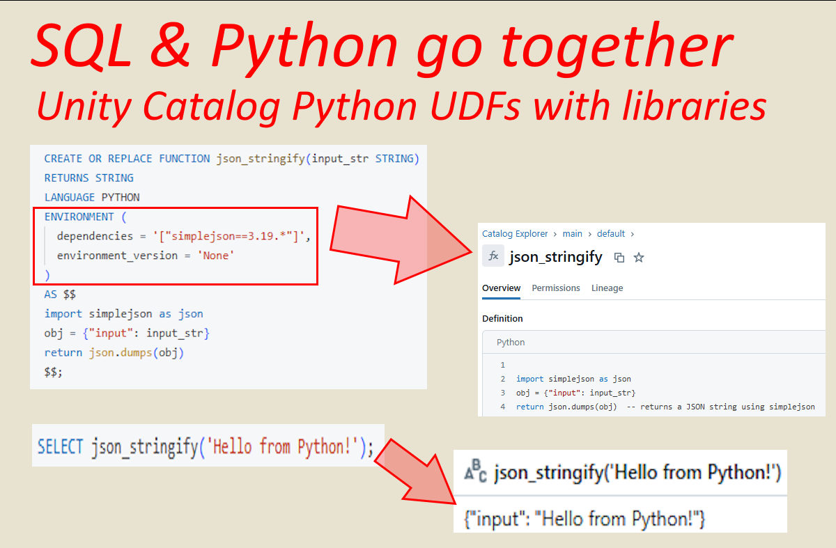 Sql And Python Go Together Unity Catalog Python Udfs With Libraries By Hubert Dudek Mar 2025 3475