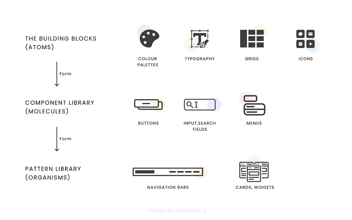 UI/UX Best practices that will help you as a sole designer in a start ...