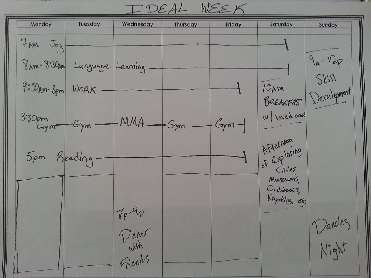 Finding My Ideal Week. And How You Can Too | by David Bradley, MBA ...