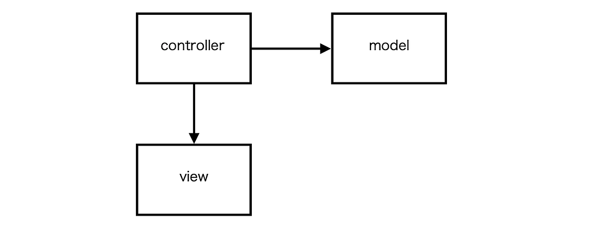 Software Architecture in Golang. What is Software Architecture, and why ...