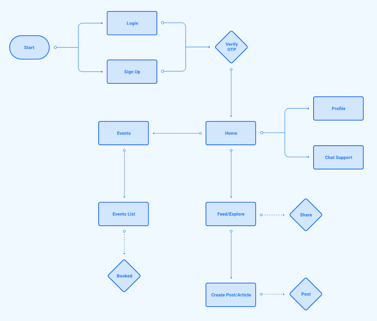 IDFA. Introduction - | by Shirisha Nampally | Medium